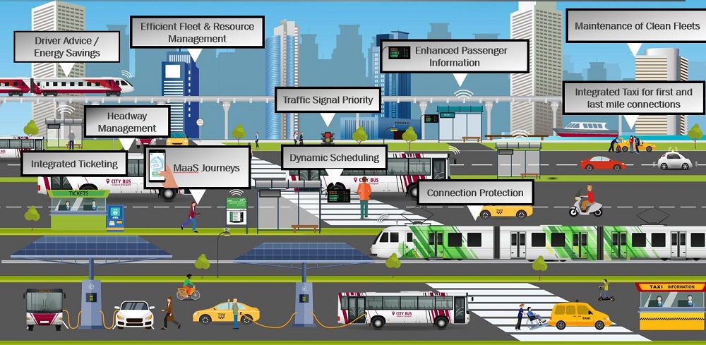 How integrated data can help public transport networks | Trapeze Group ...
